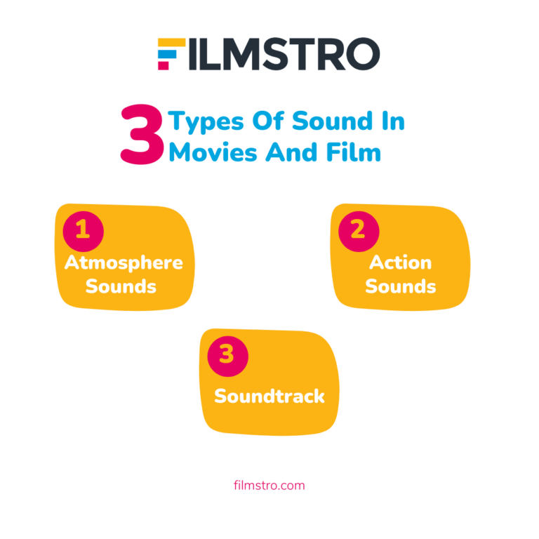 How To Use Sound In Movies To Tell Your Story? | Filmstro