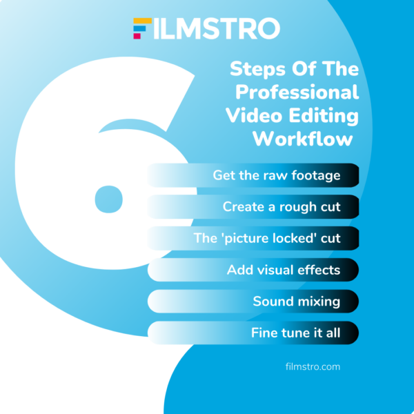 Professional Video Editing: How To Streamline Video Production | Filmstro