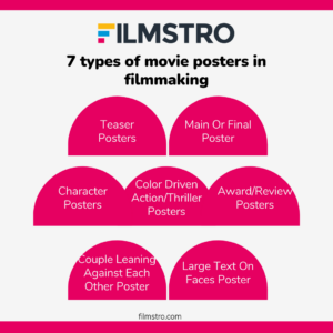 7 Types Of Movie Posters in Popular Culture and Filmmaking | Filmstro
