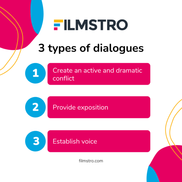 How To Write Better Movie Dialogues? | Filmstro